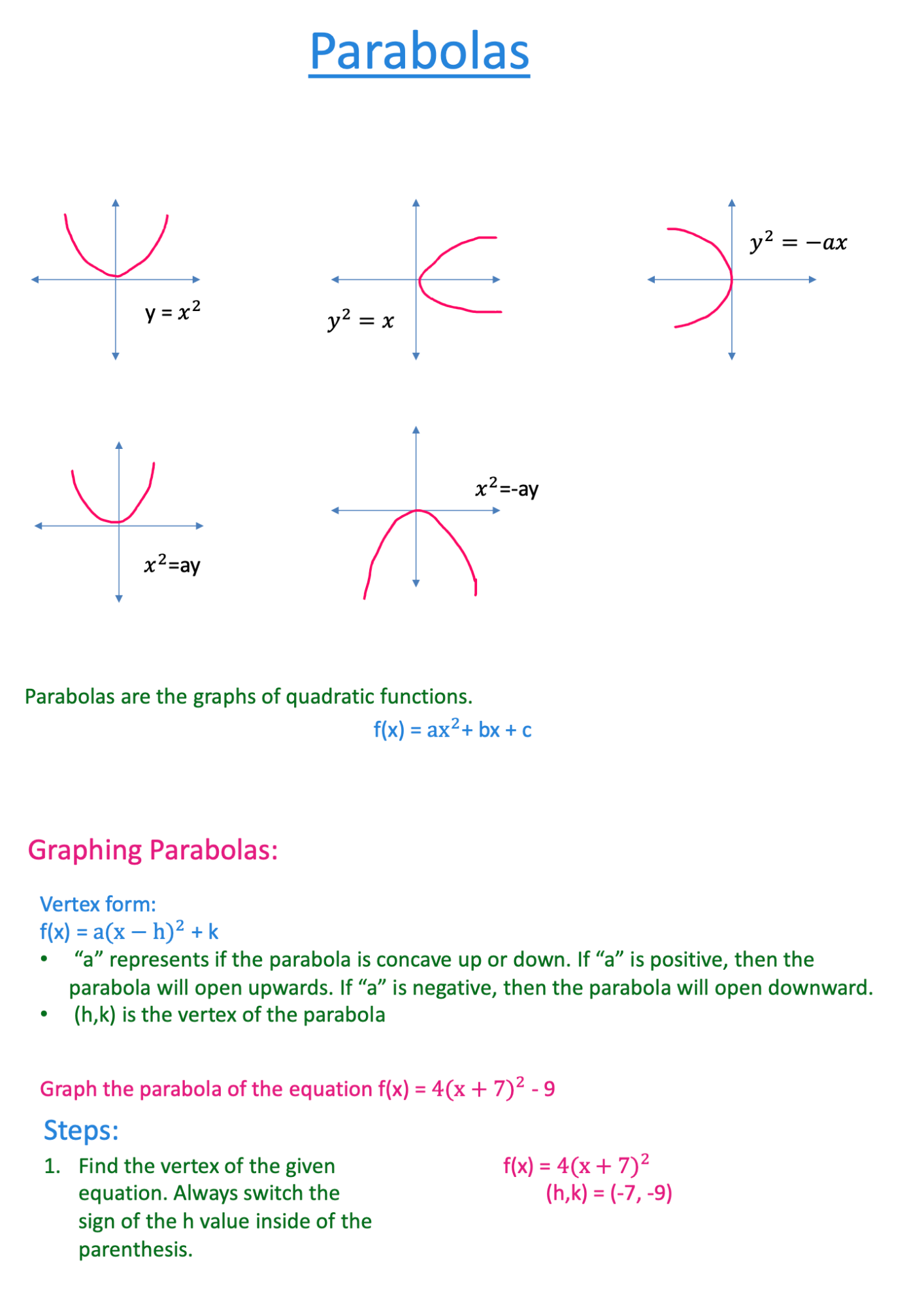 Parabolas Lecture Notes