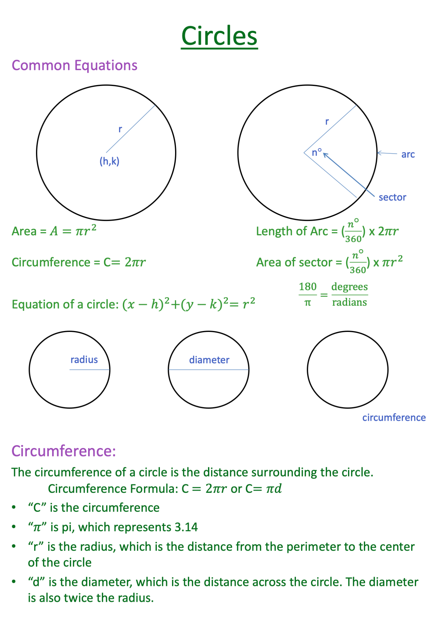 Circles Lecture Notes