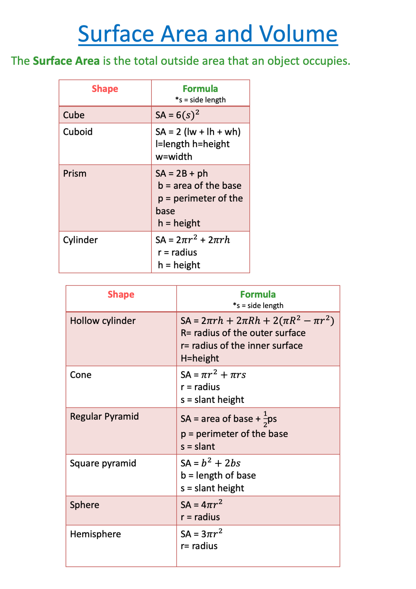 Surface Area and Volume Lecture Notes – Alexia Academic Consulting